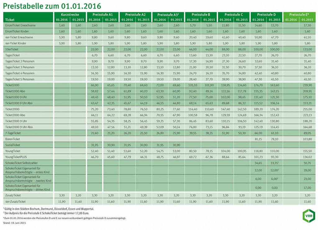Verkehrsverbund Rhein-Ruhr mit neuer Preis- und Tarifstruktur: Tickets ...