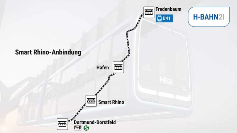 Die H-Bahn in Dortmund verbindet als erstes vollautomatisches ...